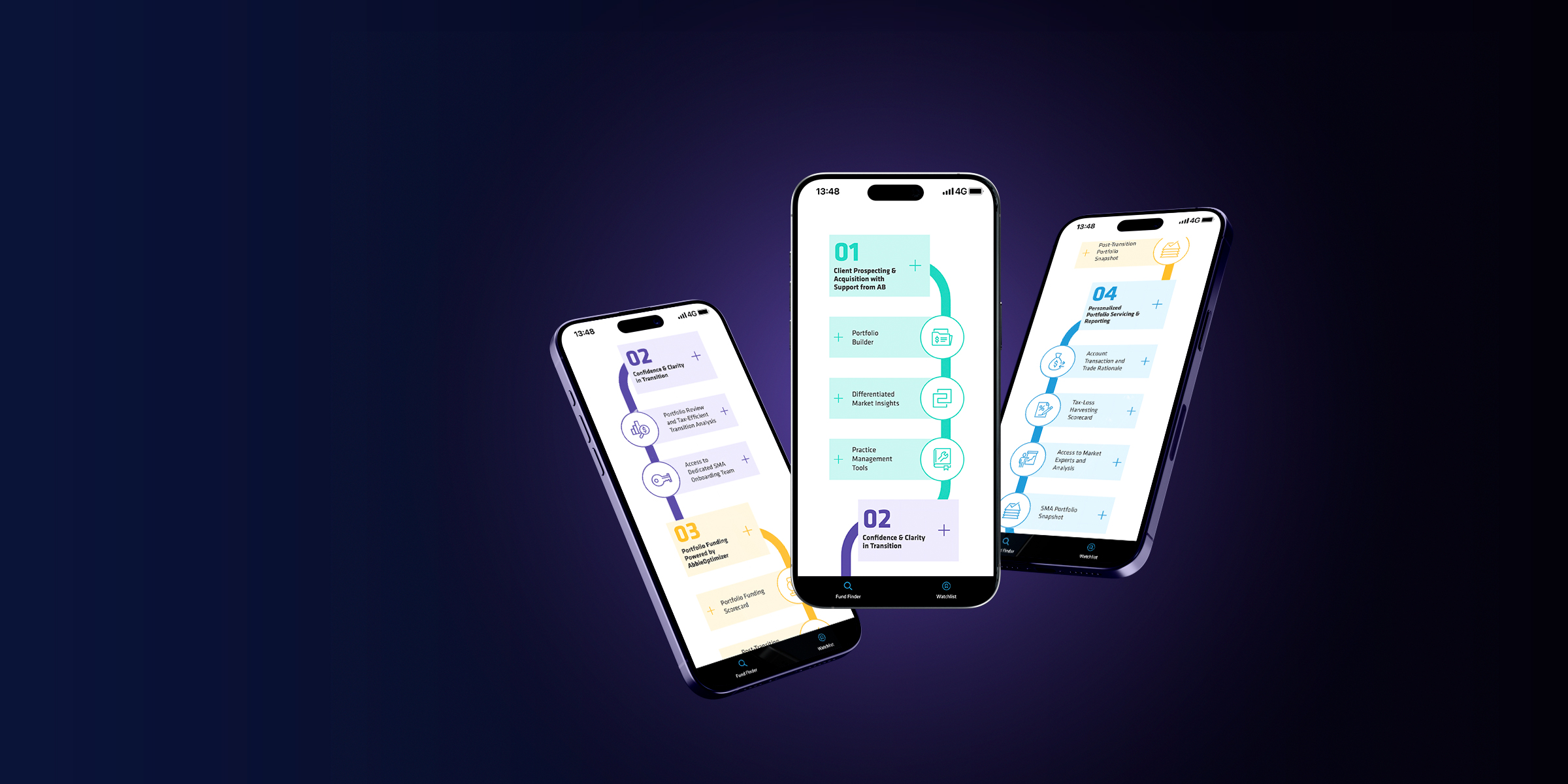 AB SMA Service Model interactive digital experience | Living Group